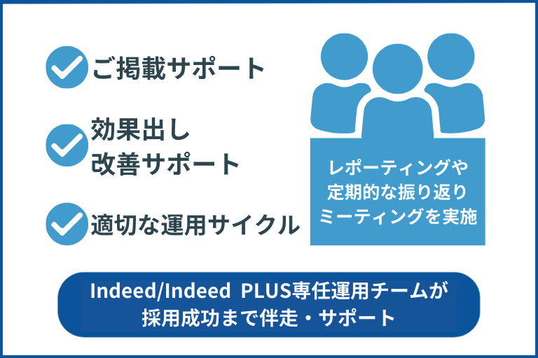 「Indeed PLUS」とは？料金や掲載の仕組み、実際の事例を詳しく解説！ - Indeed PLUS掲載・運用完全ガイド【Indeed ...