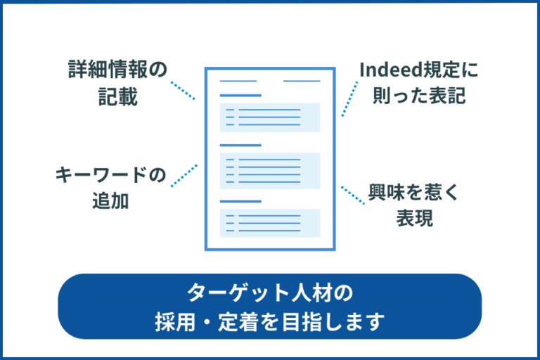 「Indeed PLUS」とは？料金や掲載の仕組み、実際の事例を詳しく解説！ - Indeed PLUS掲載・運用完全ガイド【Indeed ...
