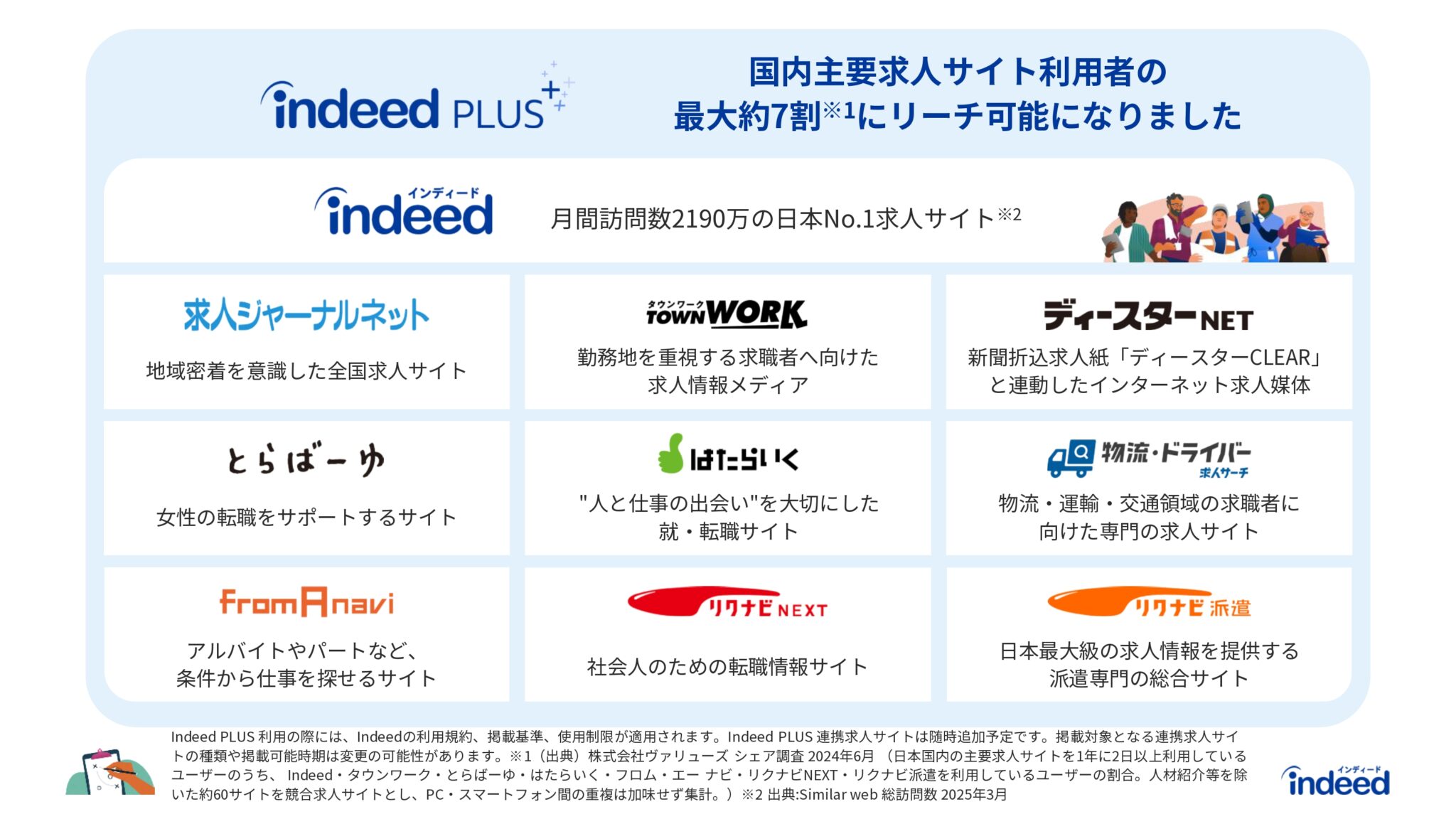 「Indeed PLUS」とは？料金や掲載の仕組み、実際の事例を詳しく解説！ - Indeedゴールドパートナーによる運用・効果改善・成功ポイント解説